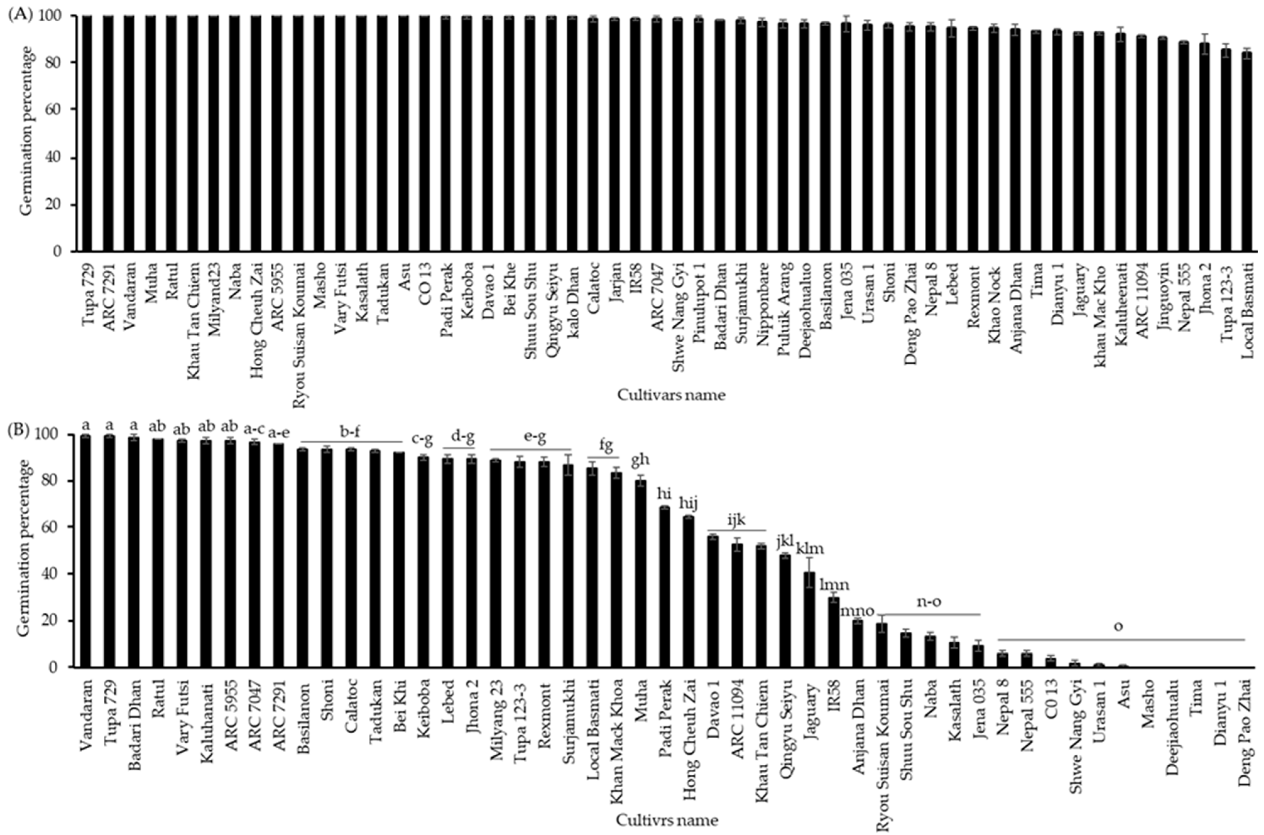 Screening of NIAS World Rice Core Collection for Seeds with Long ...