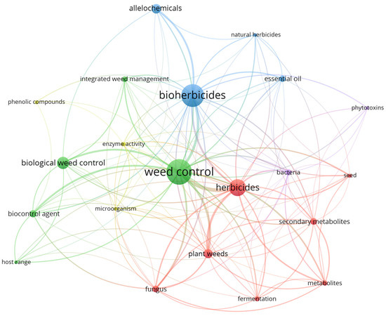 Microbial Bioherbicides Based on Cell-Free Phytotoxic Metabolites ...