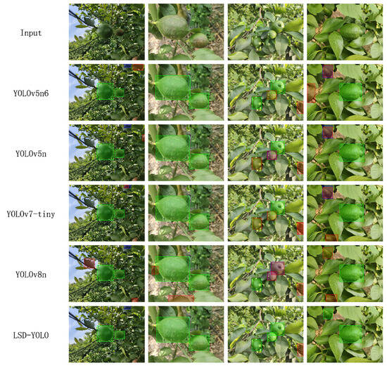 LSD-YOLO: Enhanced YOLOv8n Algorithm for Efficient Detection of Lemon Surface Diseases