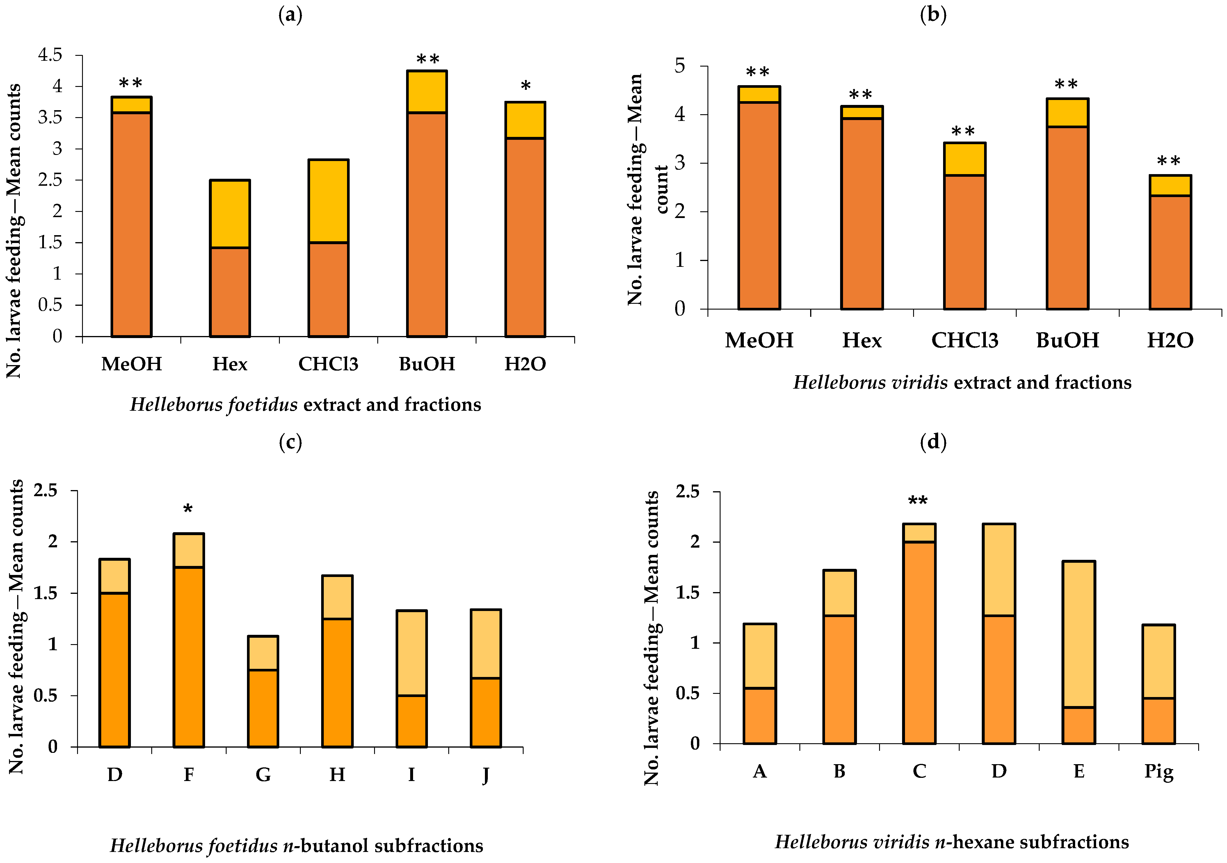 Furostanol Saponins and Ecdysteroids from Plants of the Genus ...