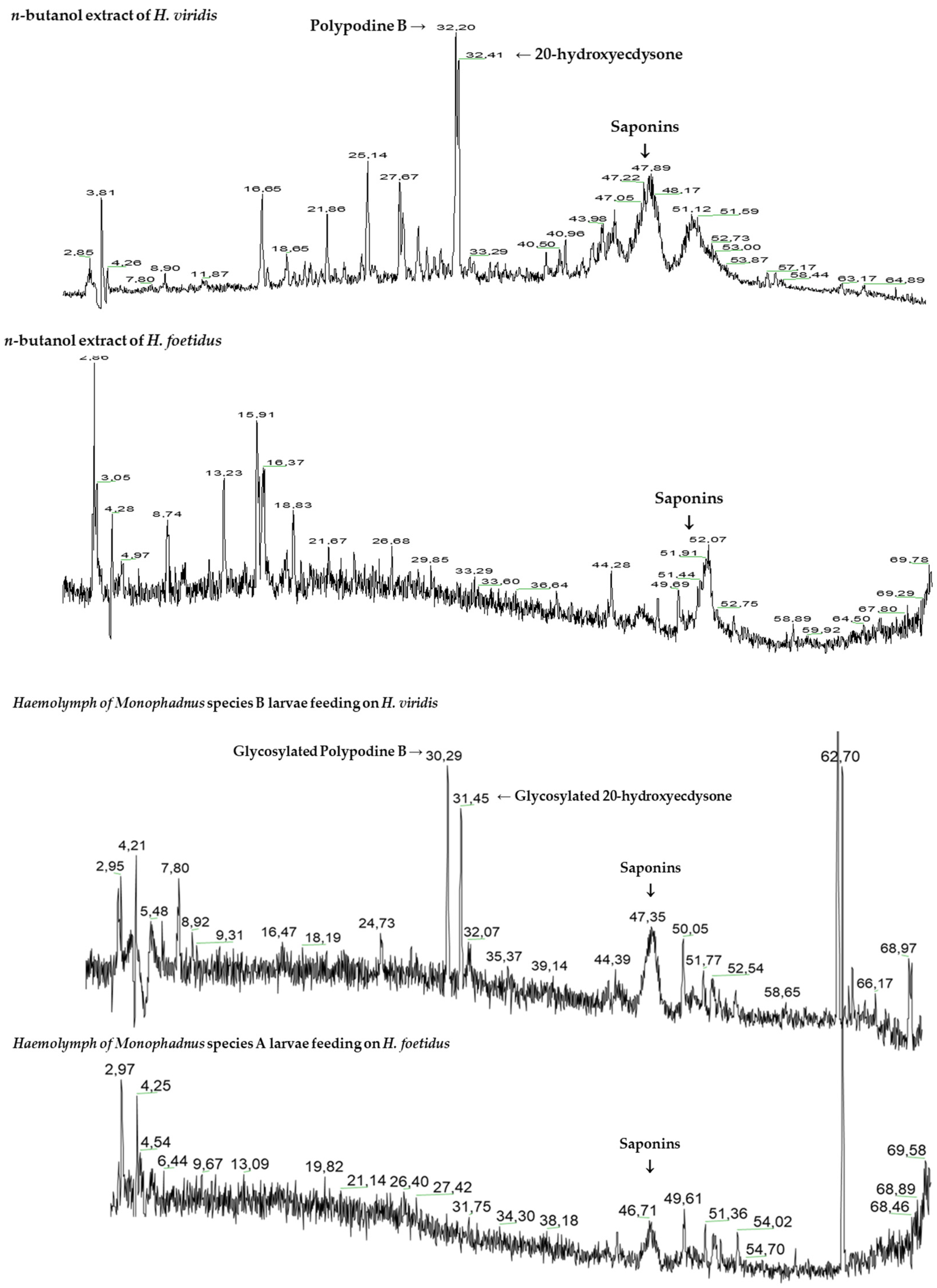 Furostanol Saponins and Ecdysteroids from Plants of the Genus ...