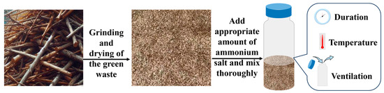 Rapid Reduction of Phytotoxicity in Green Waste for Use as Peat ...