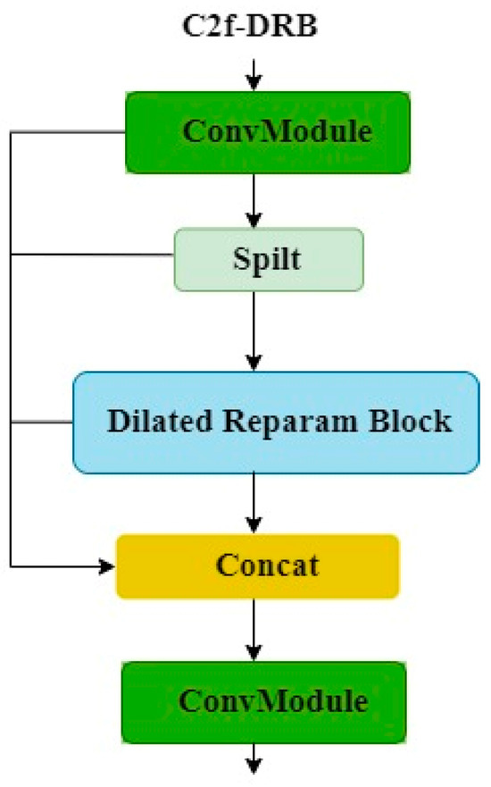 Plants | Free Full-Text | Chili Pepper Object Detection Method Based on ...