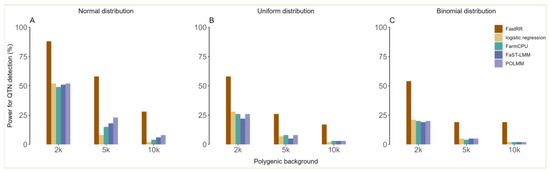 An Extended Application of the Fast Multi-Locus Ridge Regression ...