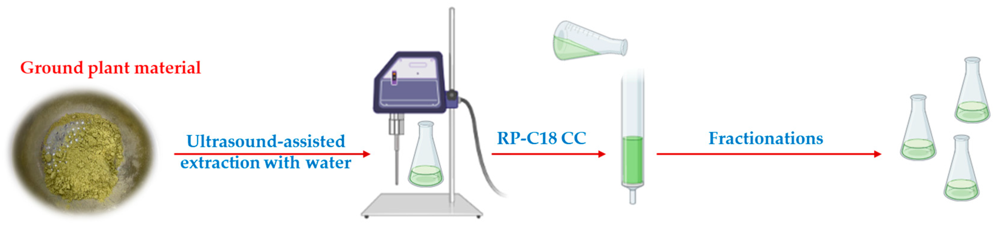 Dereplication of New Saponins from Agave bracteosa