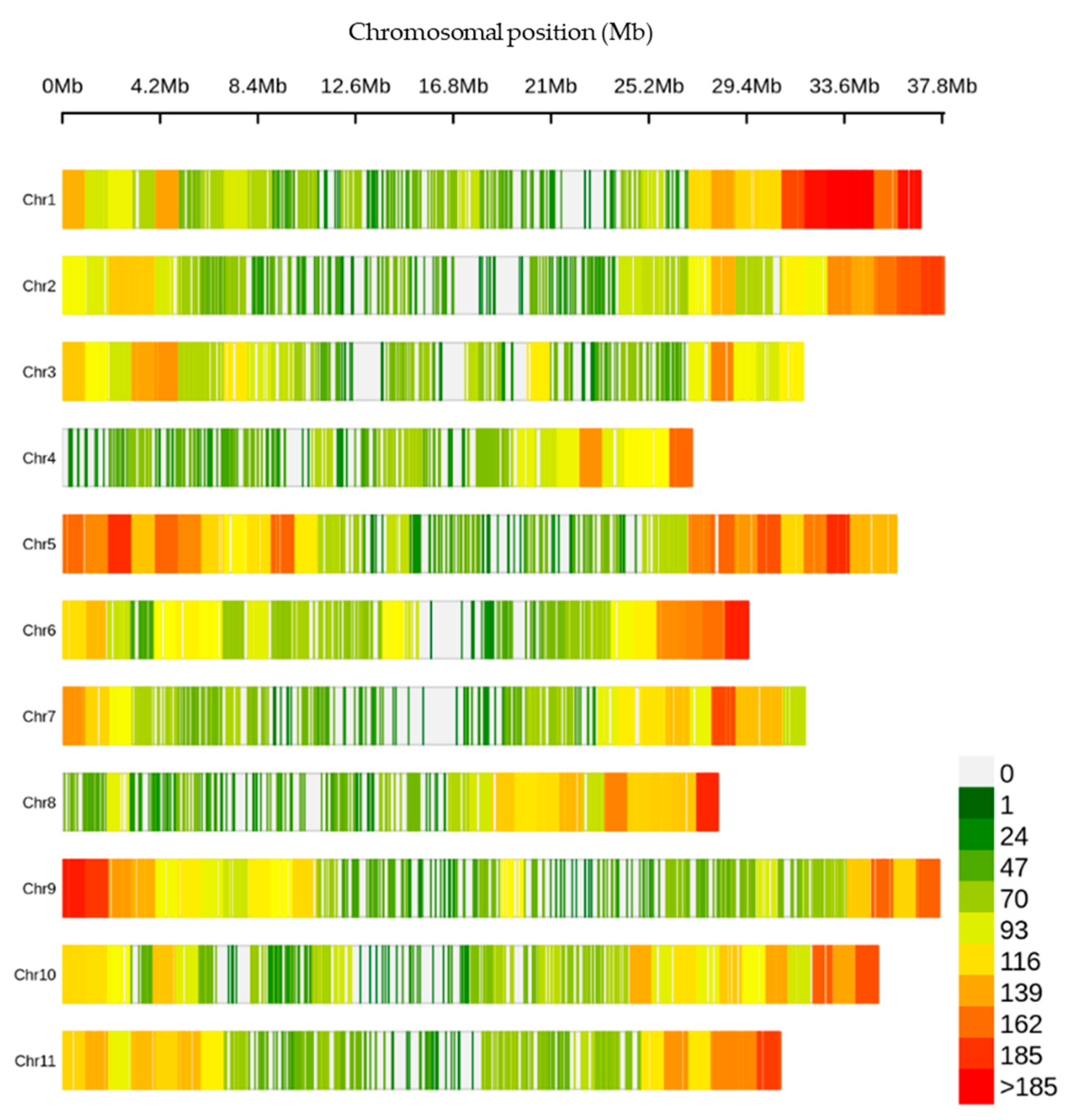 Identification of Genomic Regions Associated with Powdery Mildew Resistance in Watermelon ...