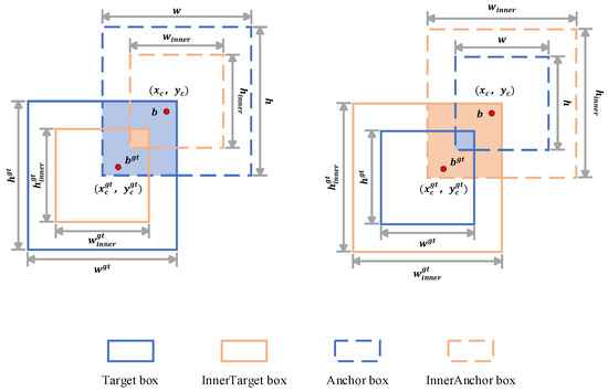 Improved Multi-Size, Multi-Target and 3D Position Detection Network for ...