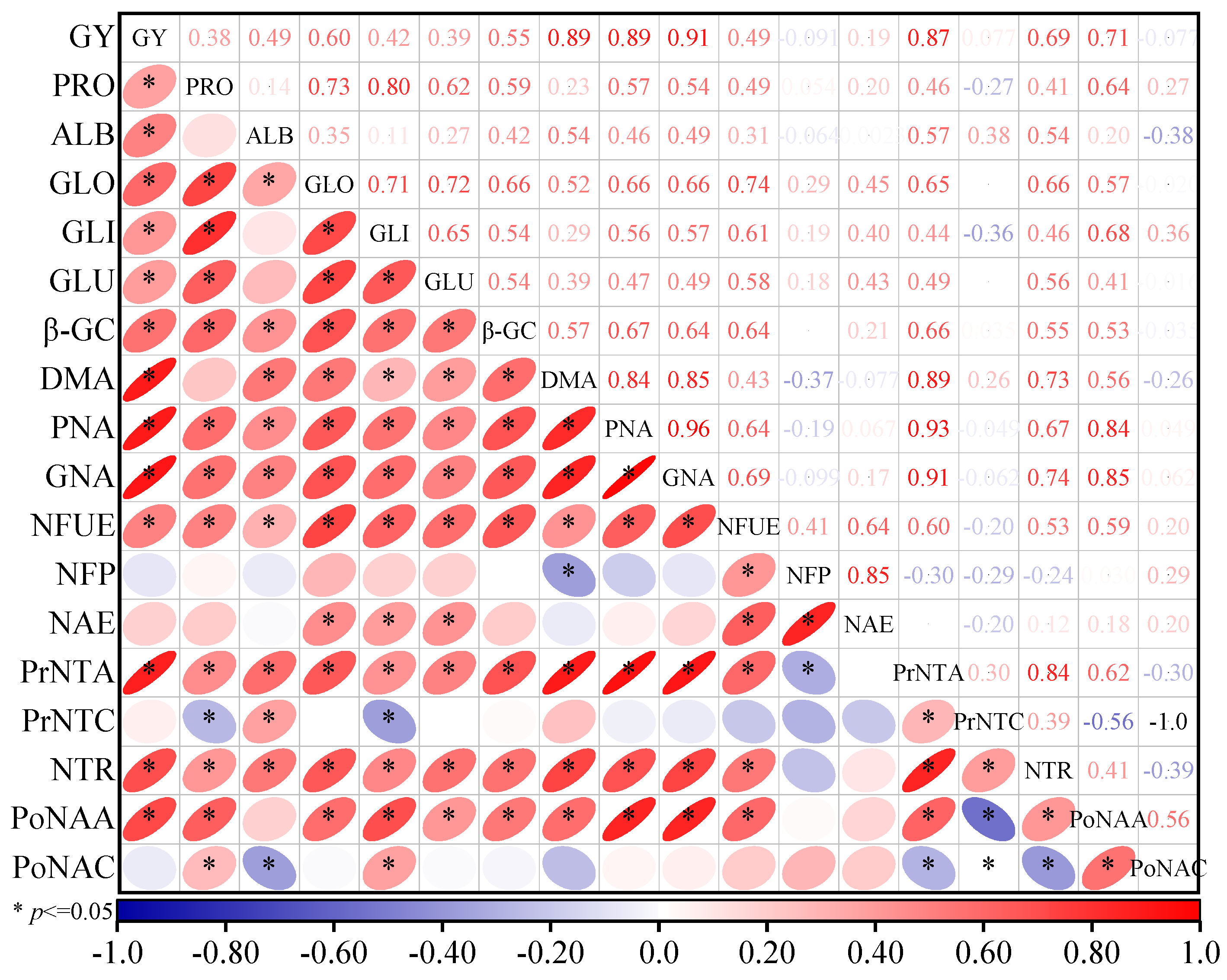 Study on Optimal Nitrogen Application for Different Oat Varieties in ...