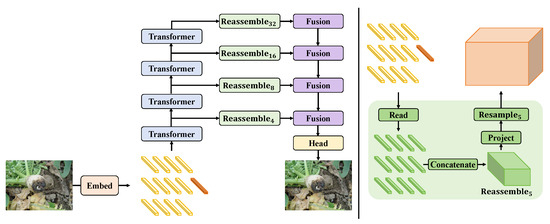 Implementing Real-Time Image Processing for Radish Disease Detection Using Hybrid Attention ...