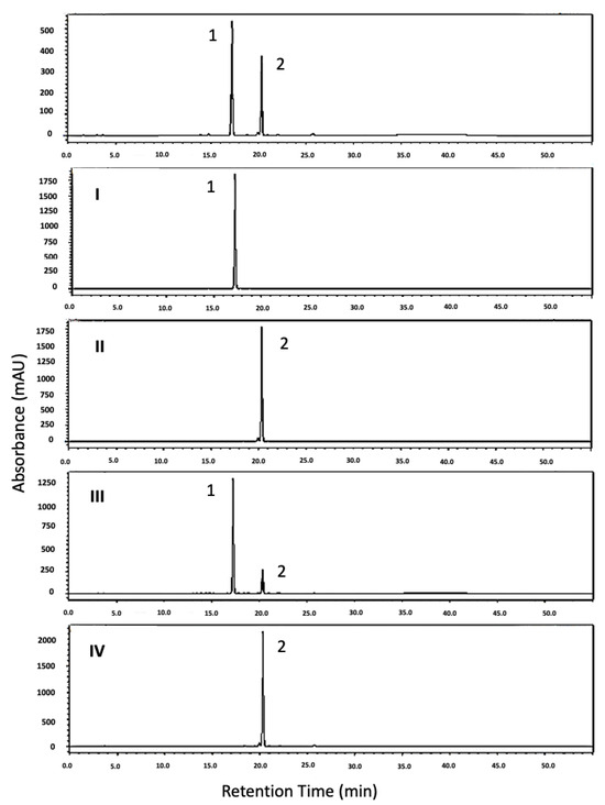 HSCCC Straightforward Fast Preparative Method for Isolation of Two ...