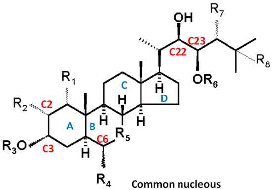 Brassinosteroids: An Innovative Compound Family That Could Affect the ...