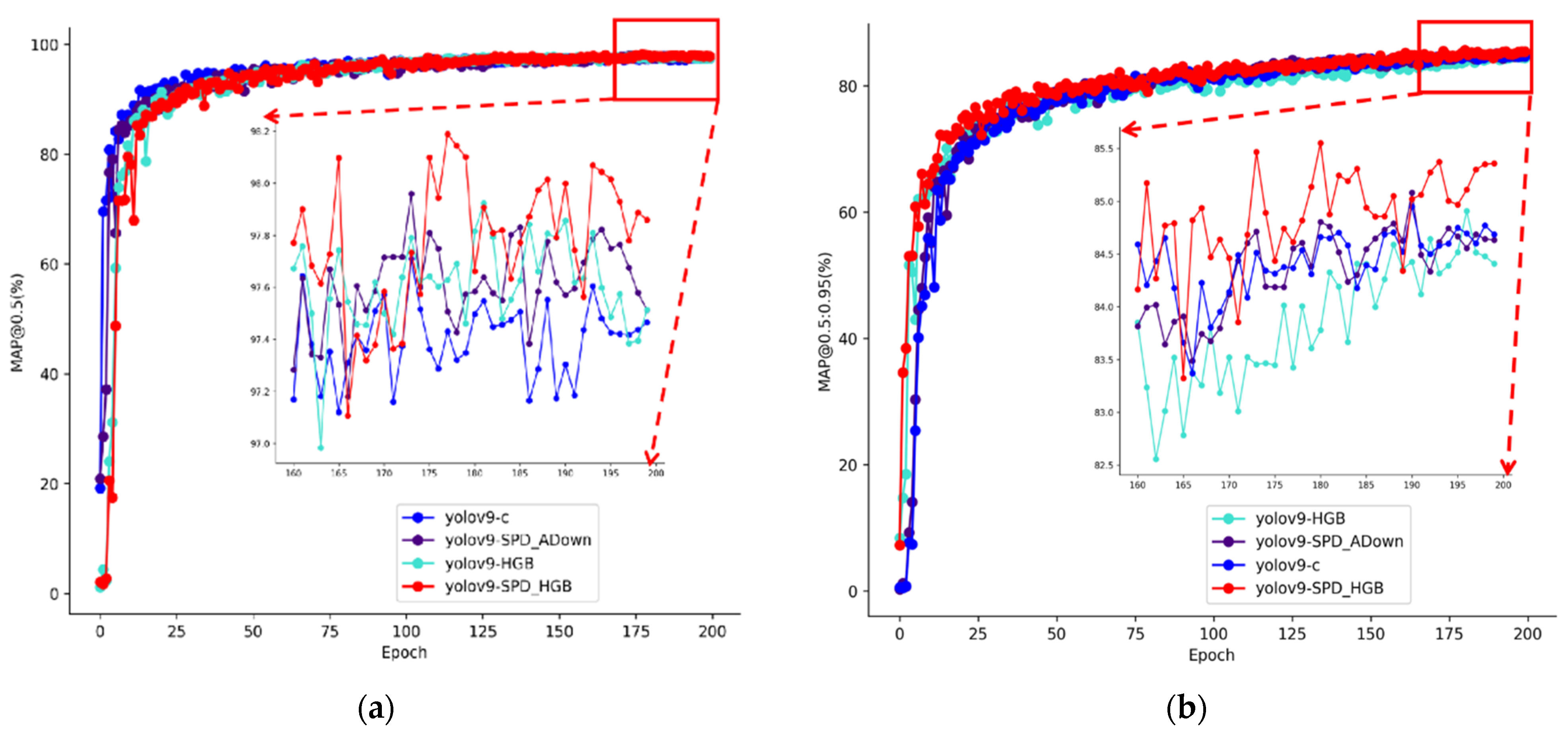 Ripe Tomato Detection Algorithm Based On Improved Yolov9