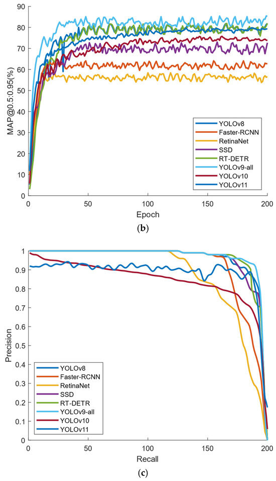 Ripe Tomato Detection Algorithm Based on Improved YOLOv9