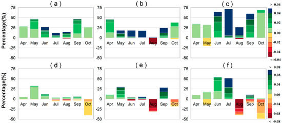 Assessing Vegetation Canopy Growth Variations in Northeast China