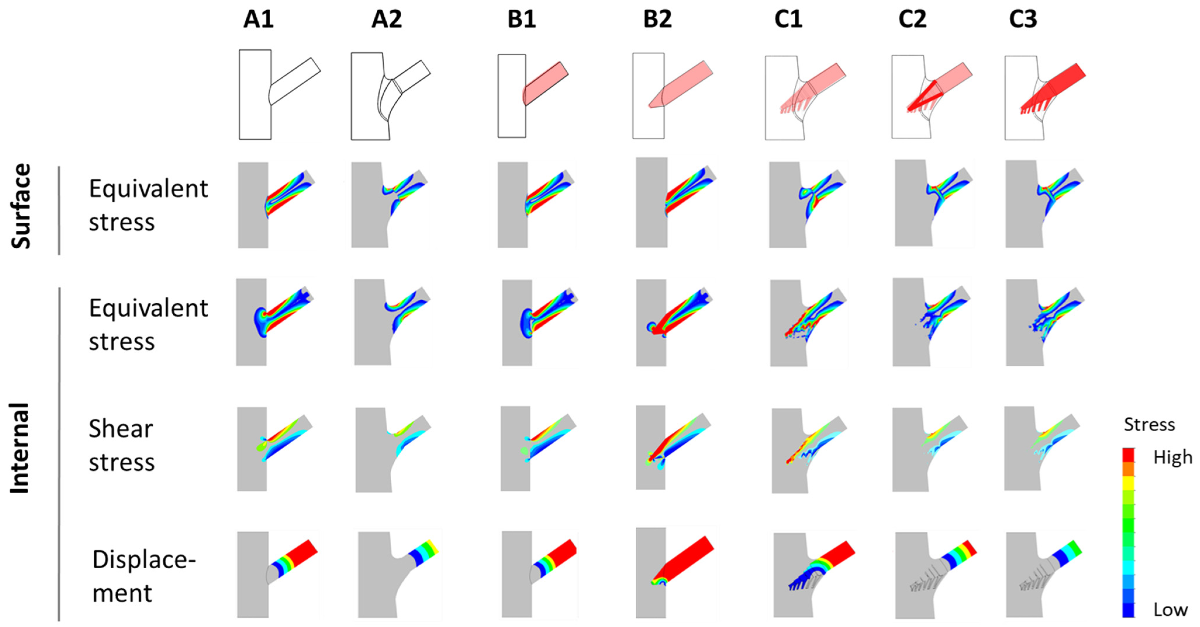 Mechanical Properties and Optimization Strategies of Tree Fork Structures