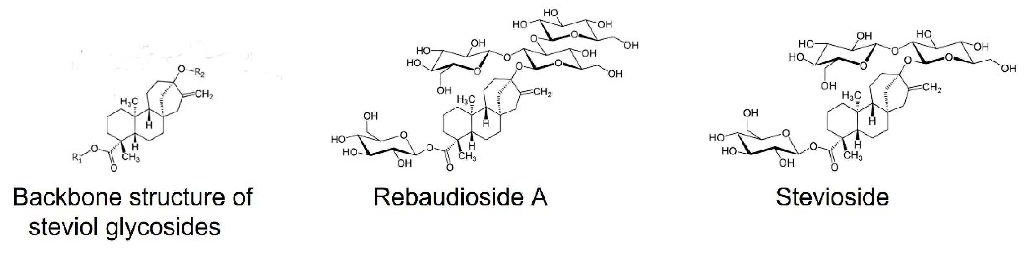 Effects of Seed Processing with Cold Plasma on Growth and Biochemical ...