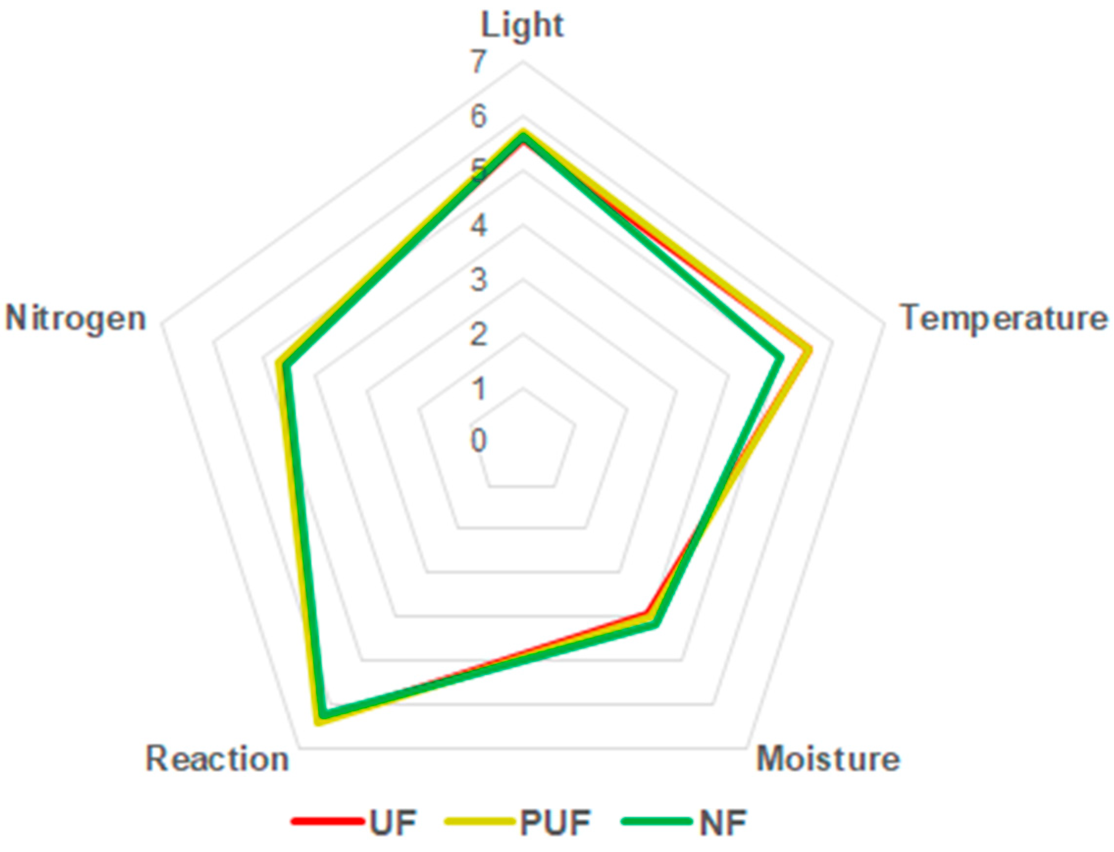 Quercus cerris Leaf Functional Traits to Assess Urban Forest Health ...