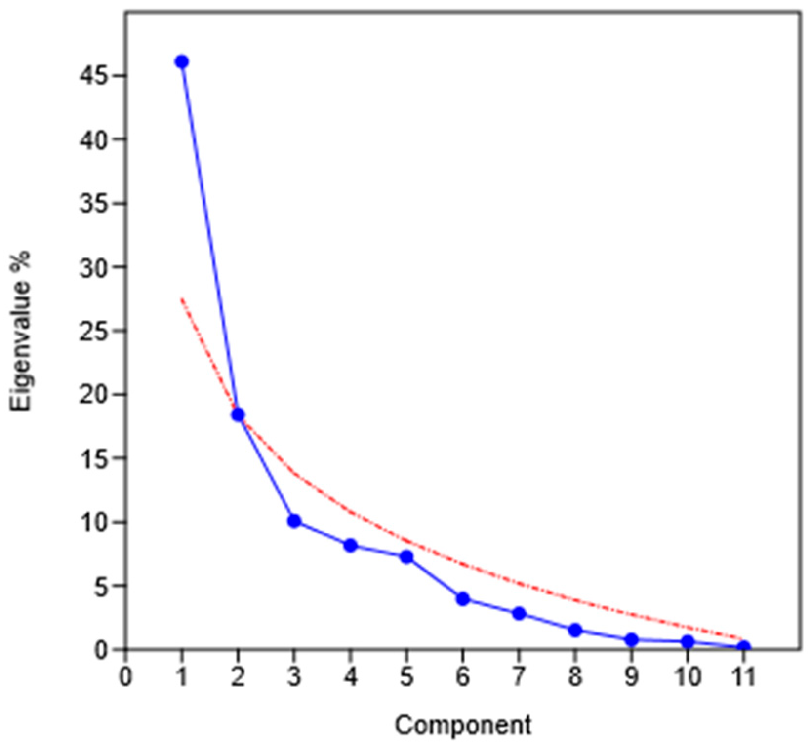 Quercus cerris Leaf Functional Traits to Assess Urban Forest Health ...