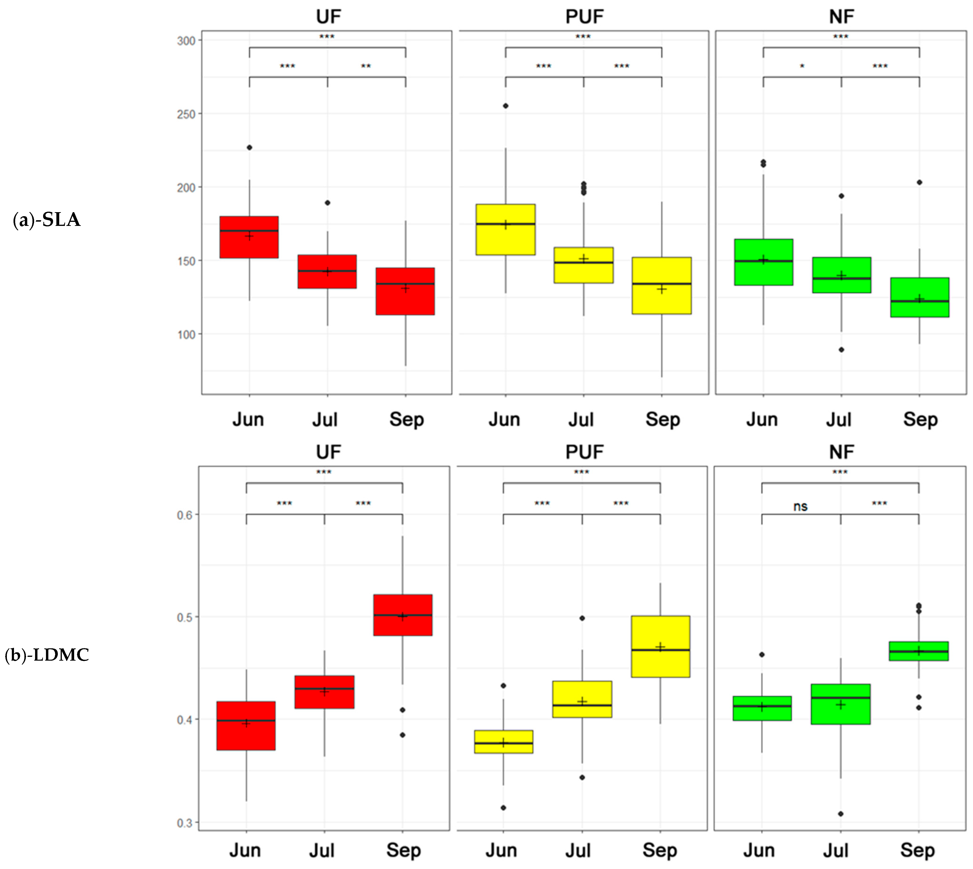 Quercus cerris Leaf Functional Traits to Assess Urban Forest Health ...