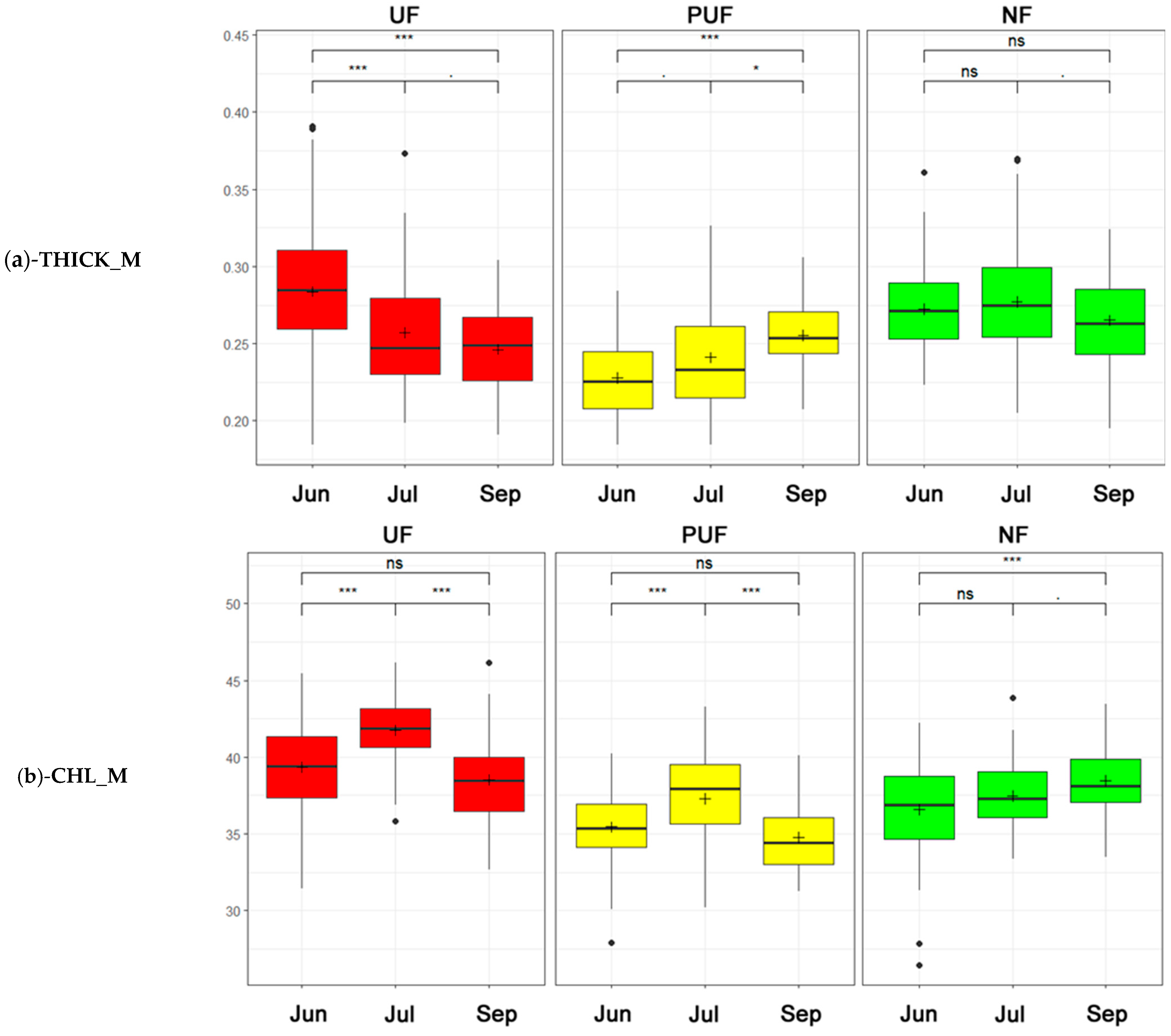 Quercus cerris Leaf Functional Traits to Assess Urban Forest Health ...