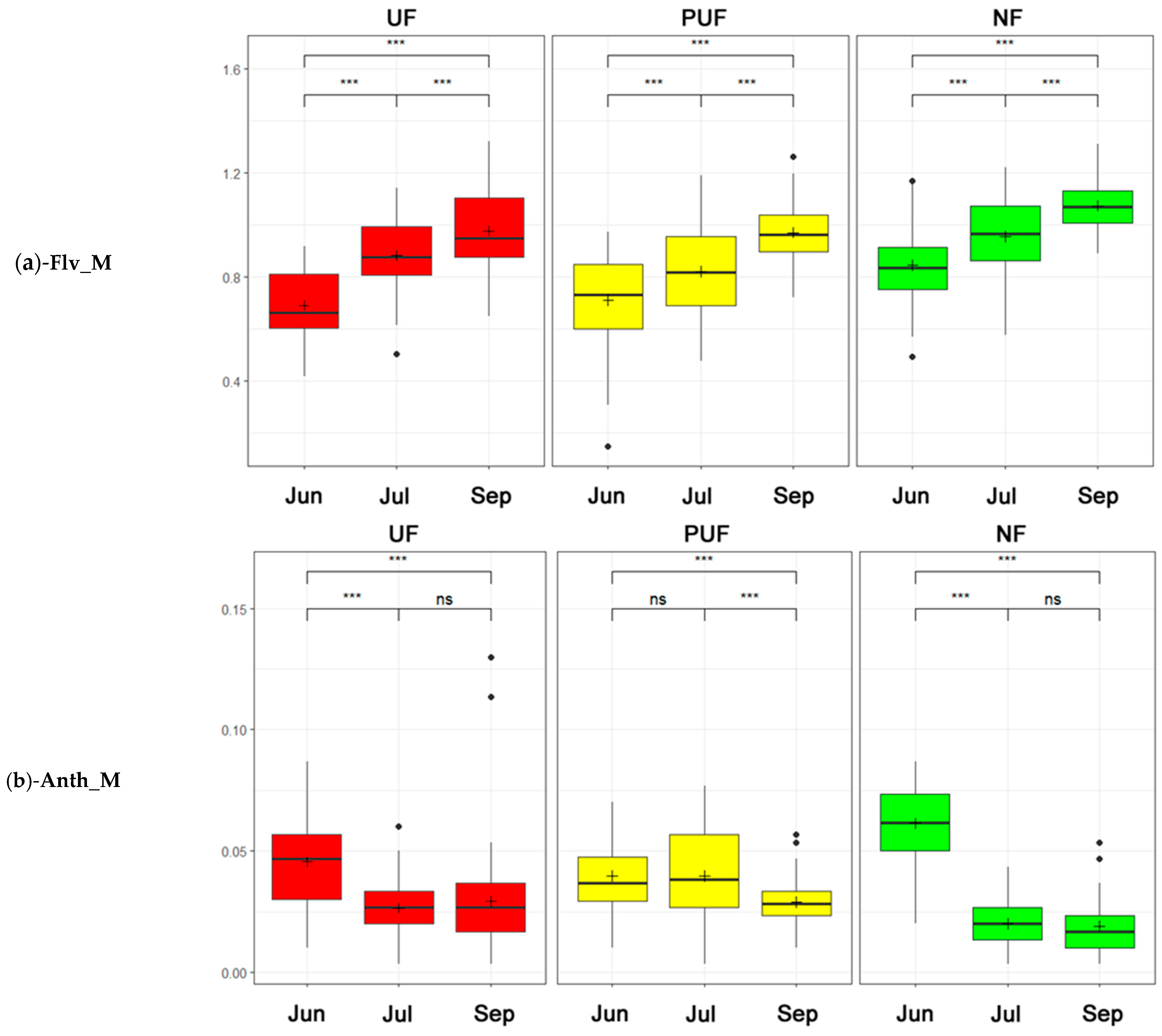 Quercus cerris Leaf Functional Traits to Assess Urban Forest Health ...