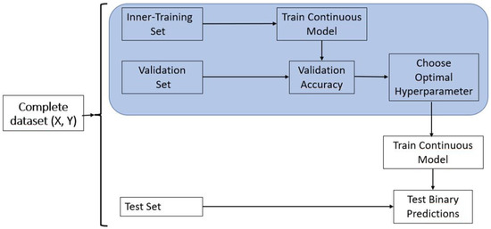 Balancing Sensitivity and Specificity Enhances Top and Bottom Ranking in Genomic Prediction of ...