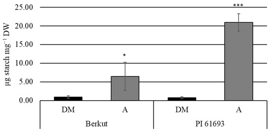 Plant Productivity and Leaf Starch During Grain Fill Is Linked to QTL Containing Flowering Locus ...
