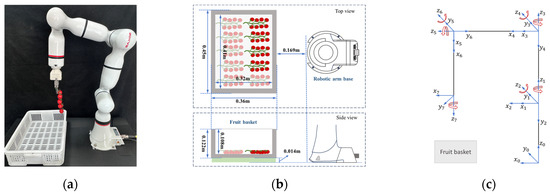 Compliant Motion Planning Integrating Human Skill for Robotic Arm ...
