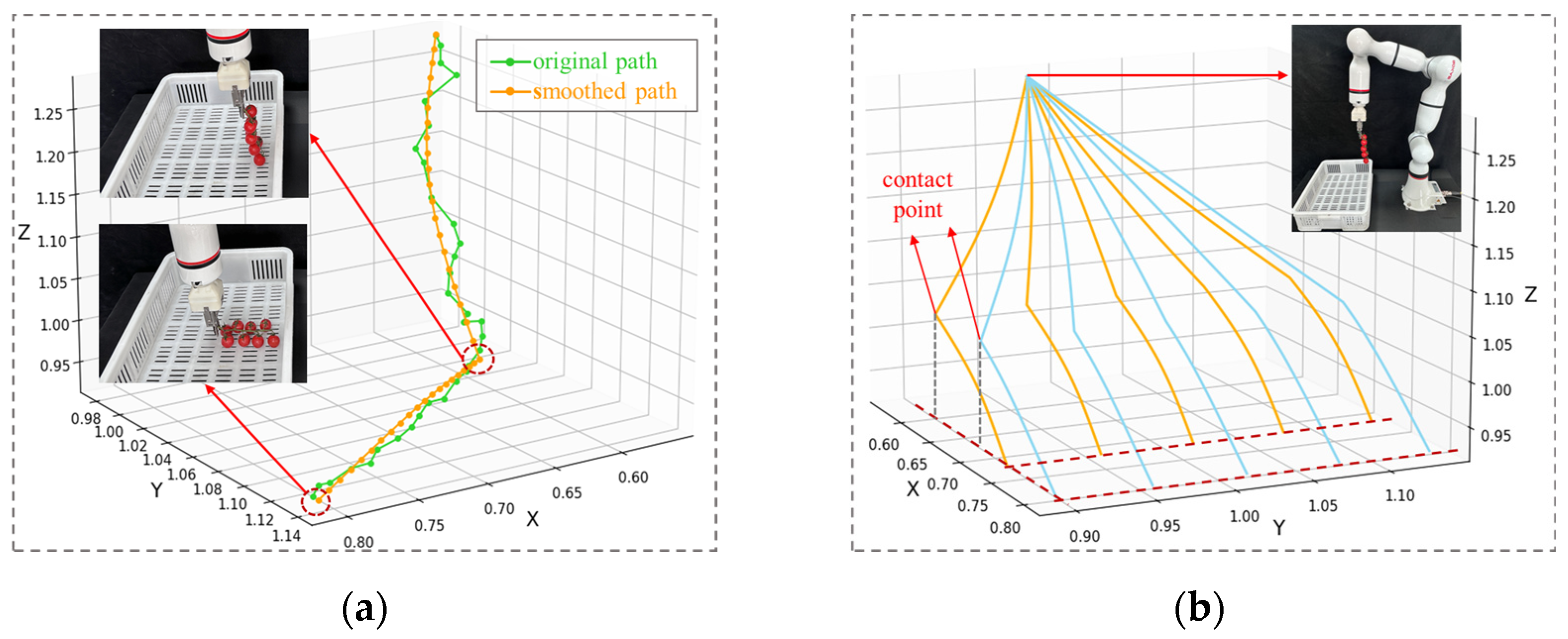 Compliant Motion Planning Integrating Human Skill for Robotic Arm ...