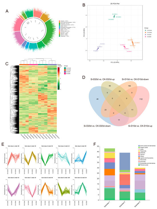 Integrated Physiological, Transcriptomic, and Metabolomic Analysis Reveals Mechanism Underlying ...