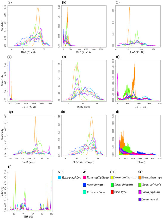 Multiple Ecological Niche Modeling Reveals Niche Conservatism and ...