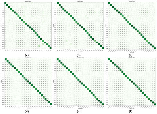 GC-Faster RCNN: The Object Detection Algorithm for Agricultural Pests ...