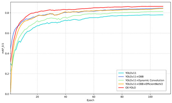 OE-YOLO: An EfficientNet-Based YOLO Network for Rice Panicle Detection