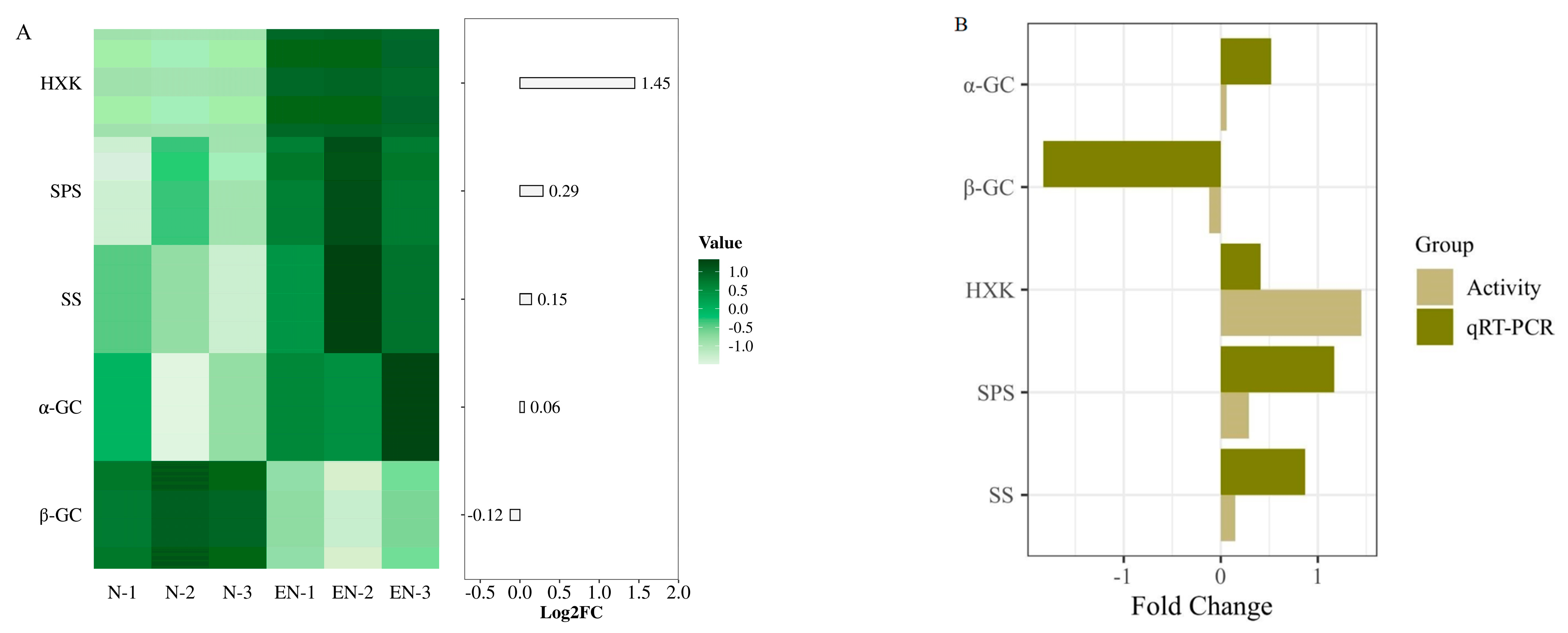 Integrative Transcriptomics and Metabolomics Reveal the Key Metabolic ...