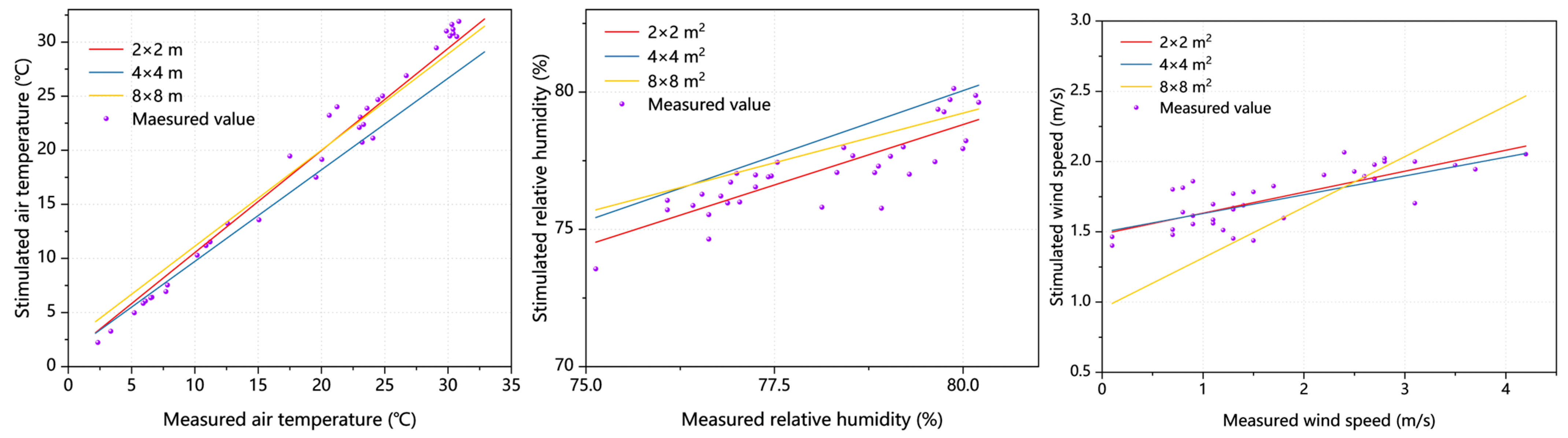 Optimizing Vegetation Configurations for Seasonal Thermal Comfort in Campus Courtyards: An ENVI ...