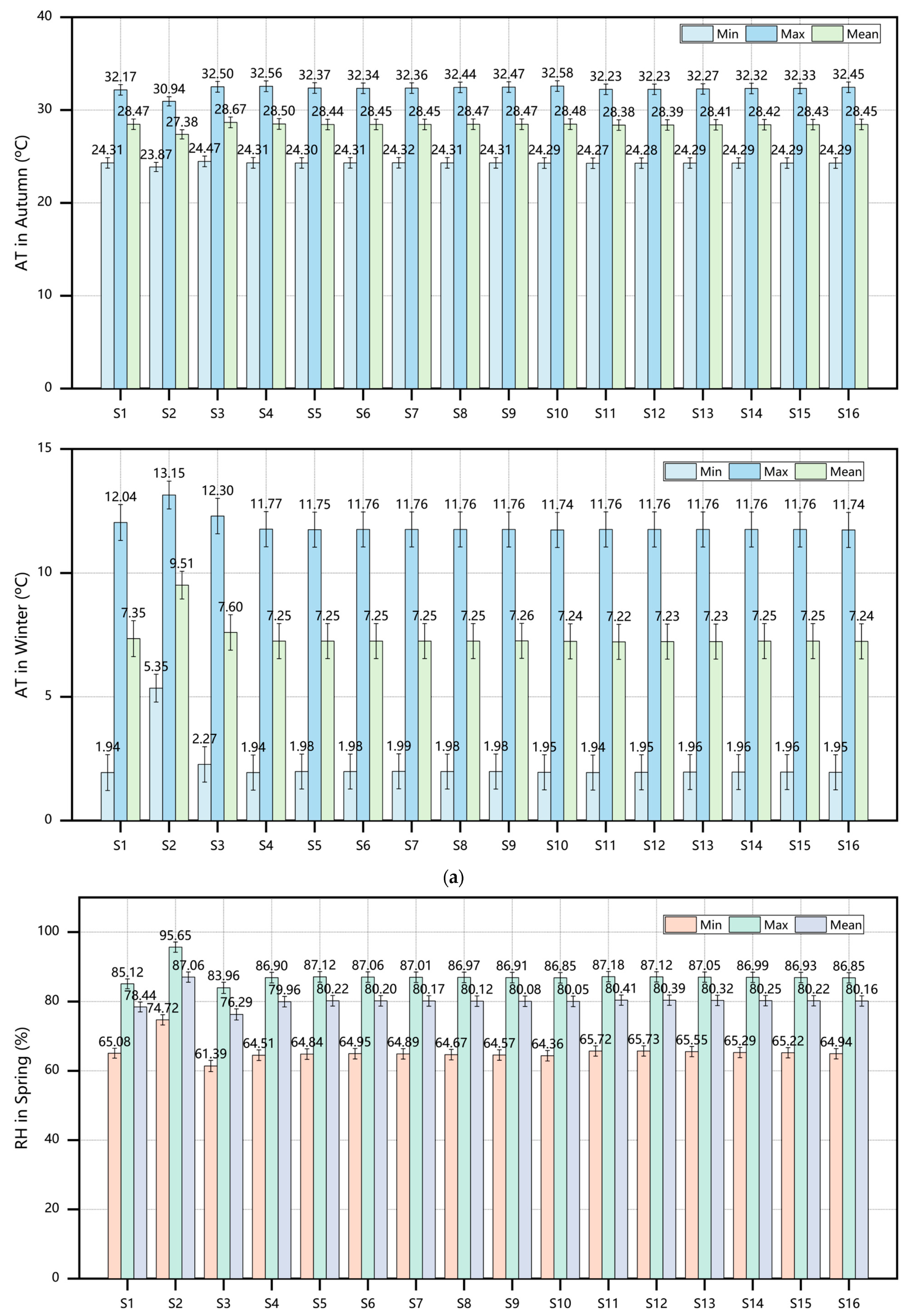 Optimizing Vegetation Configurations for Seasonal Thermal Comfort in Campus Courtyards: An ENVI ...