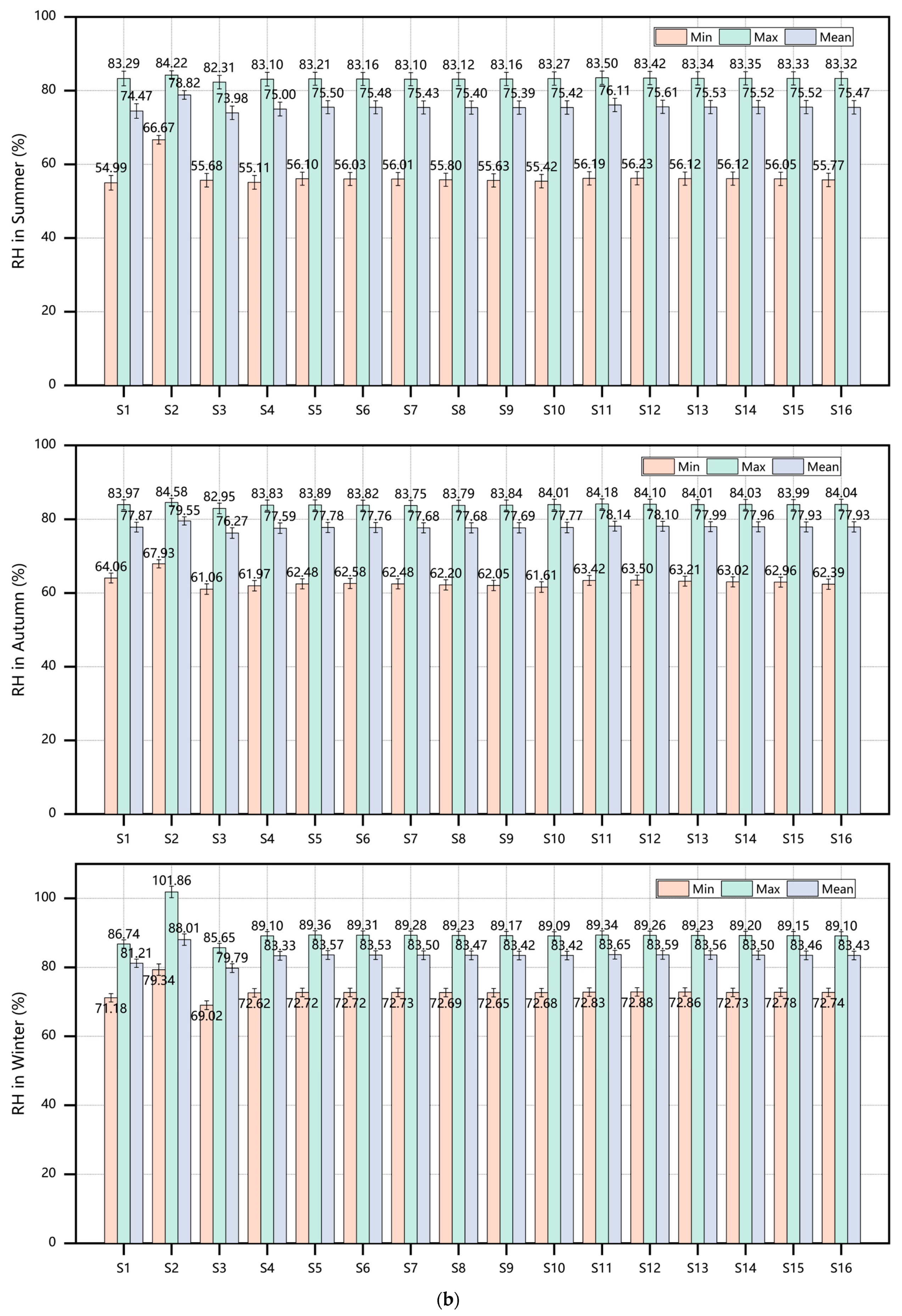 Optimizing Vegetation Configurations for Seasonal Thermal Comfort in Campus Courtyards: An ENVI ...