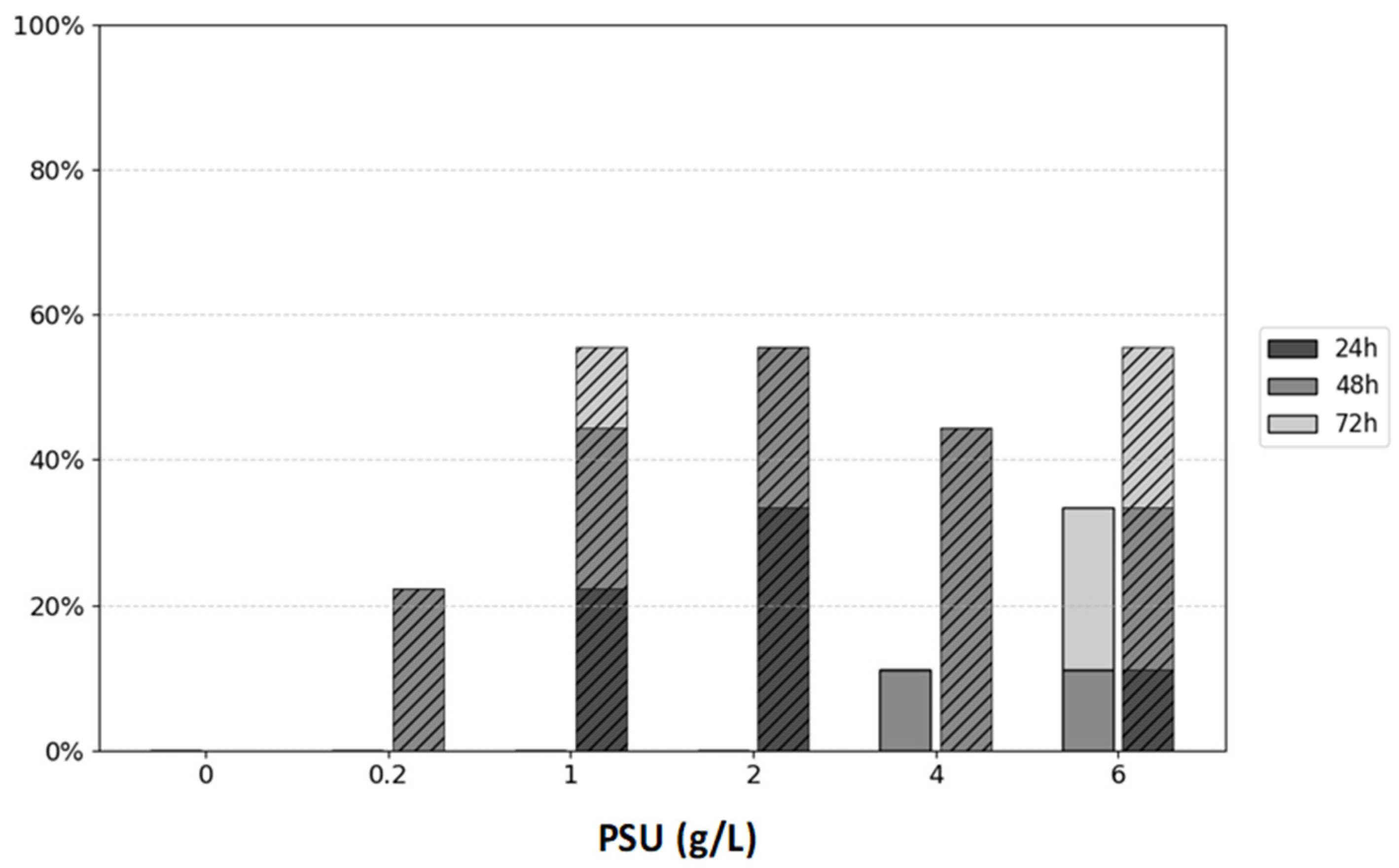 What Is the Potential of Daphnia (Water Flea) Predation as a Means of ...