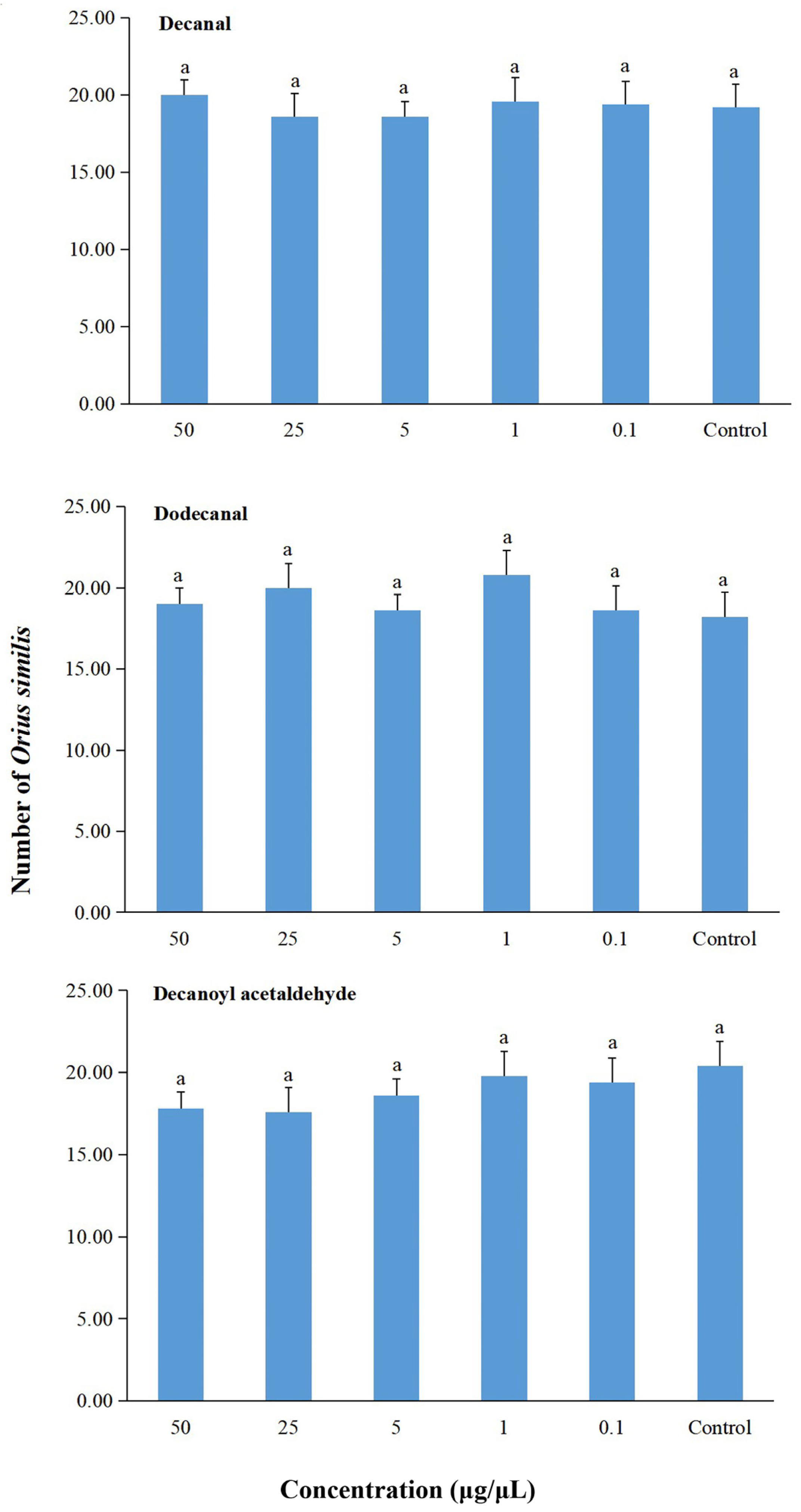 Olfactory Responses of Frankliniella occidentalis and Orius similis to ...