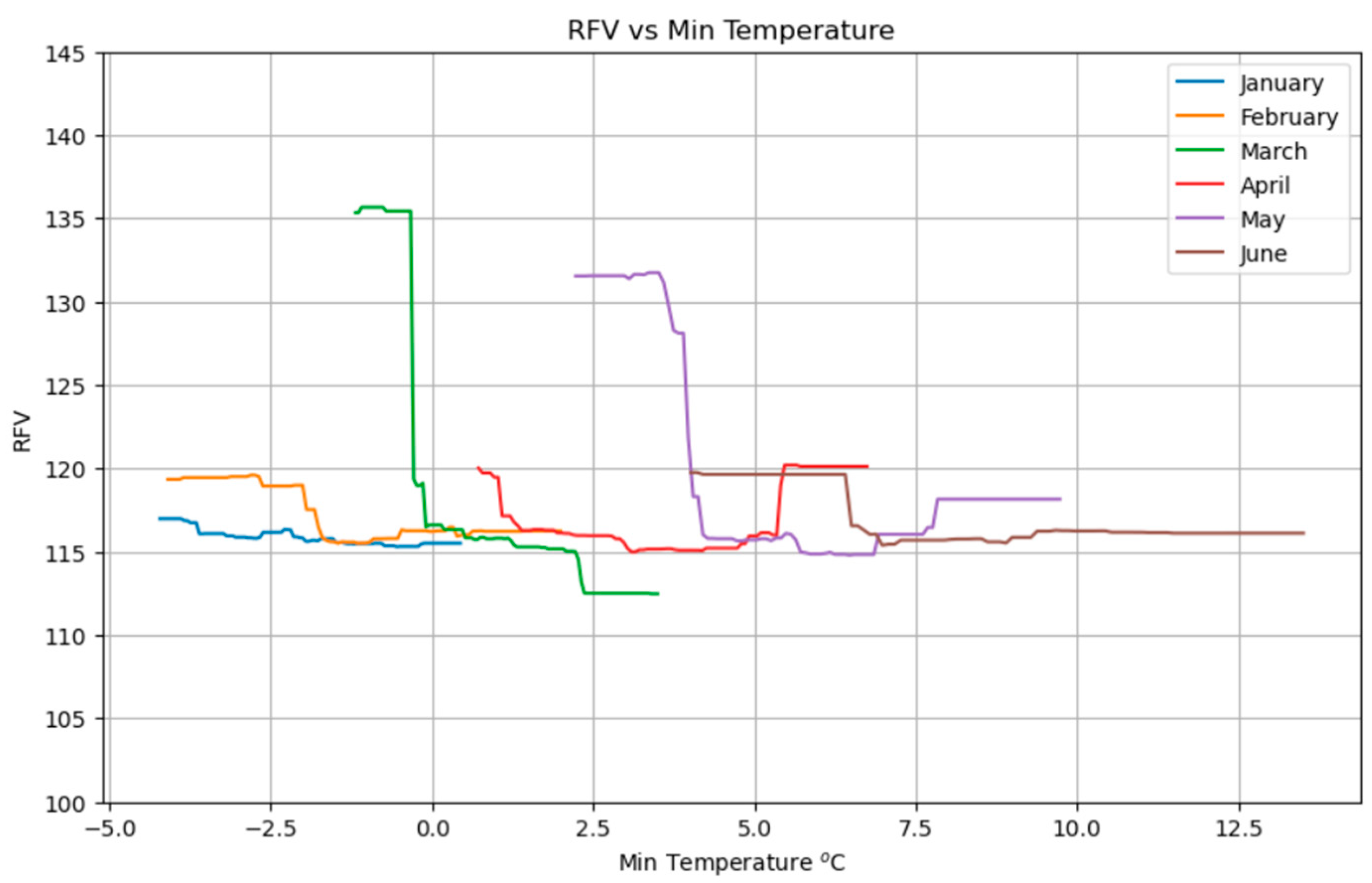 Assessing the Impact of Environmental and Management Variables on ...