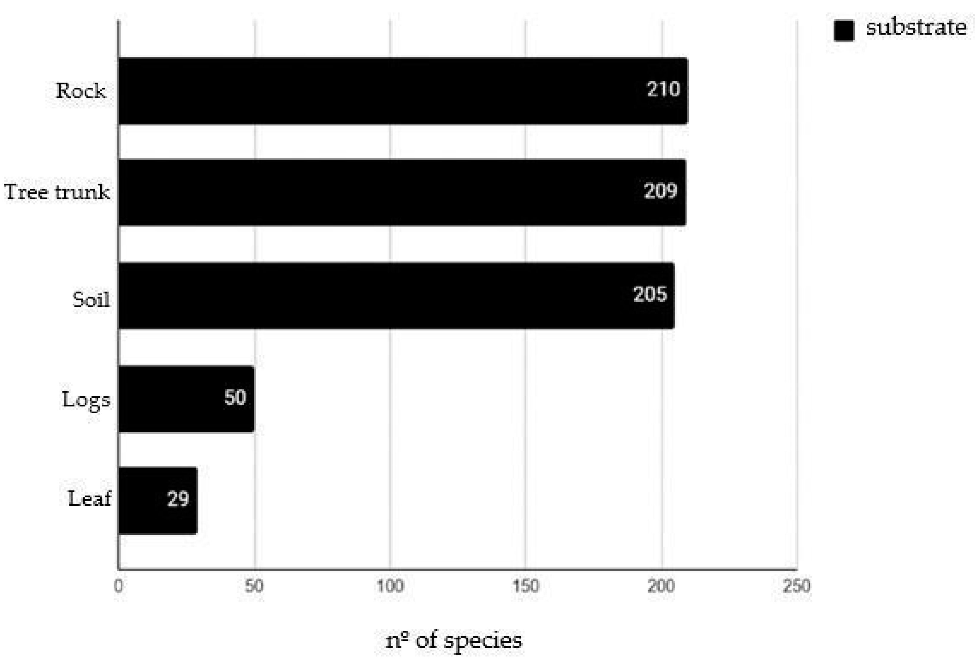 Bryophytes of the Serra dos Órgãos National Park: Endemism and ...