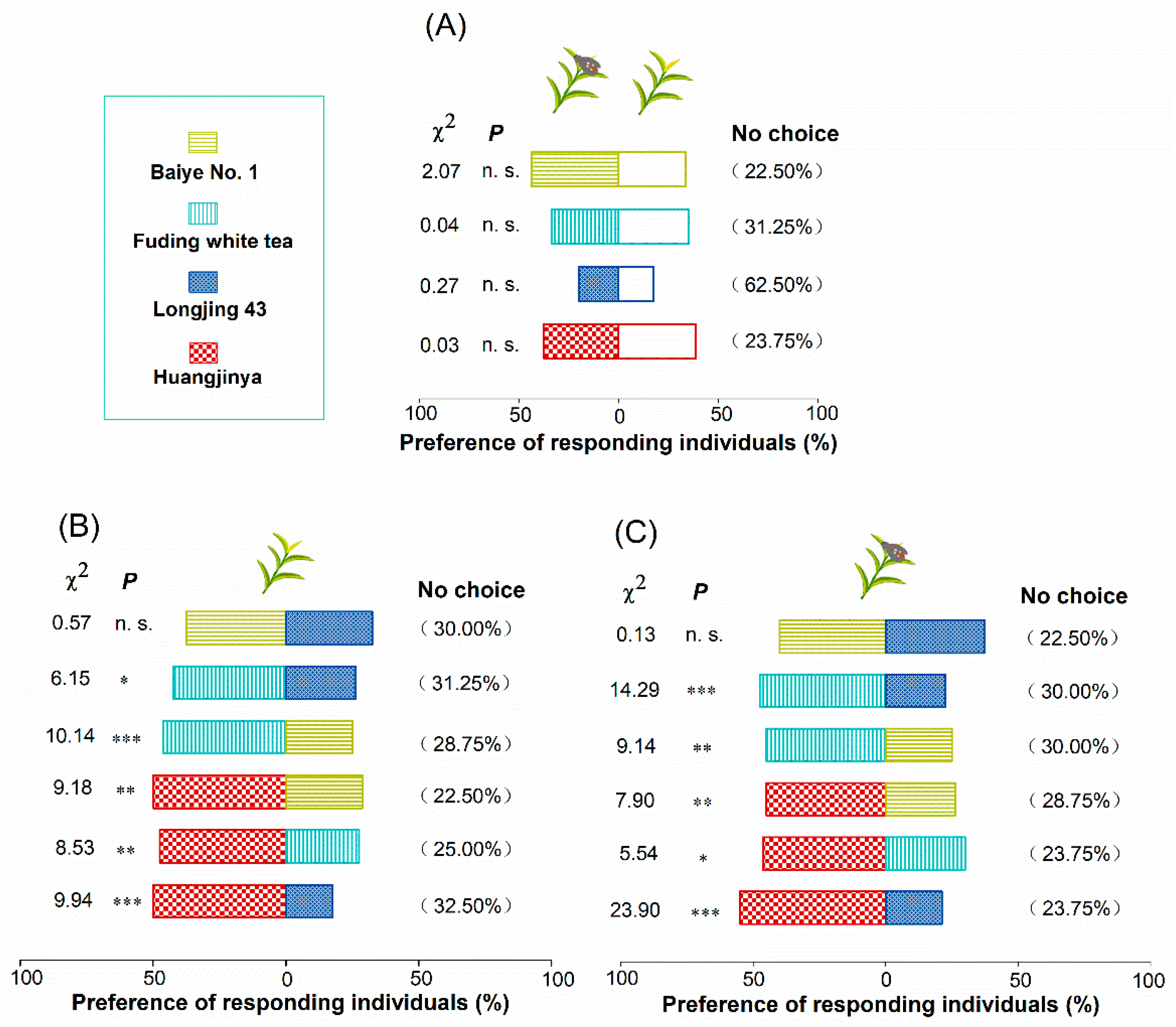 Field Application of Tea Volatiles Mediating the Selectivity of ...