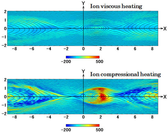 Plasma | An Open Access Journal from MDPI