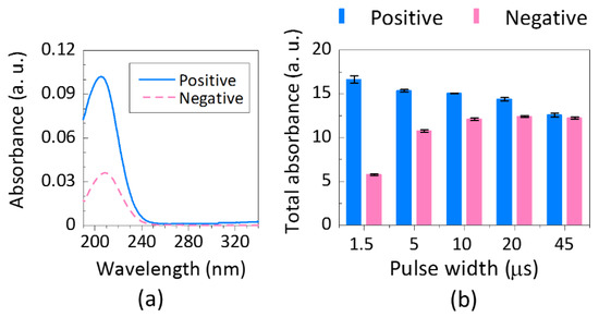 Tailoring the Chemistry of Plasma-Activated Water Using a DC-Pulse ...