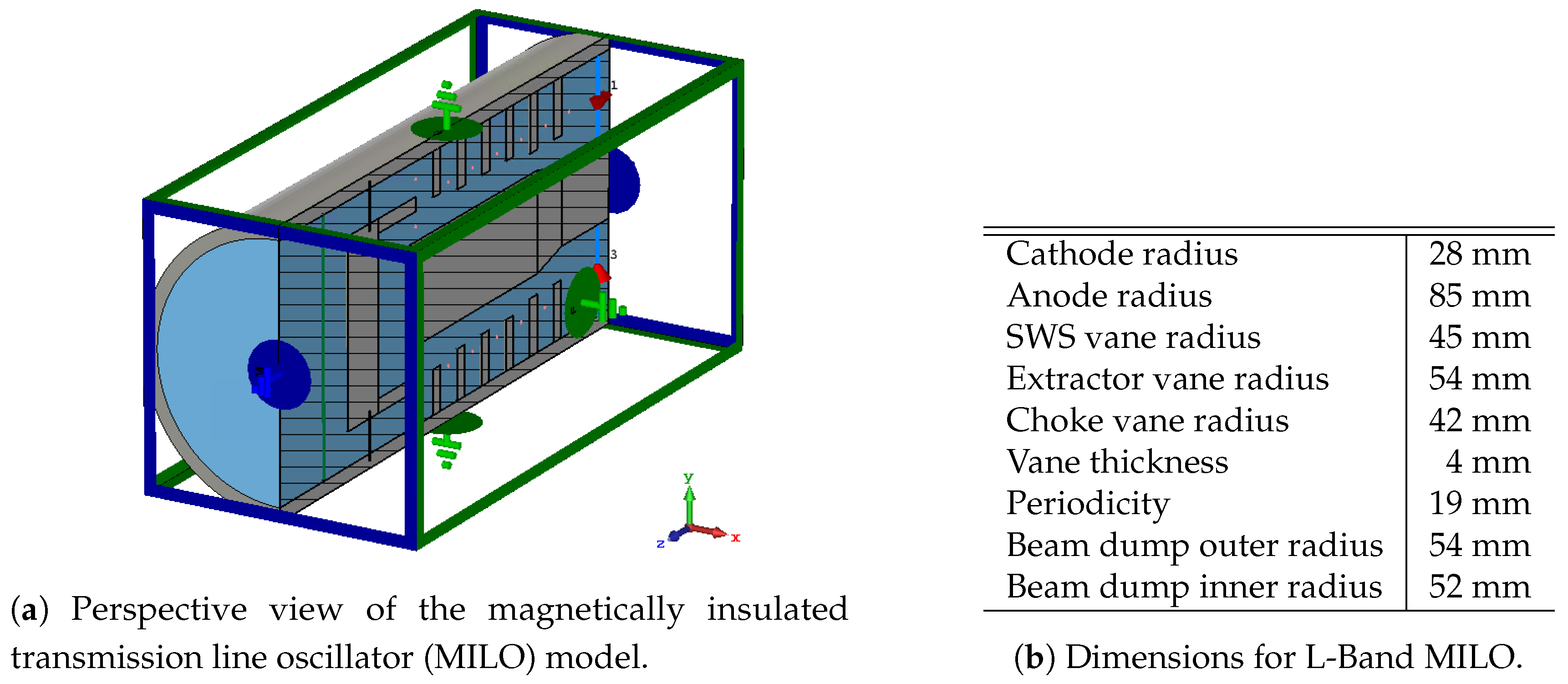 Simulation of an S-Band MILO with Adjustable Beam Dump