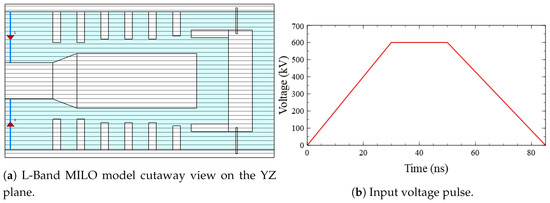 Simulation of an S-Band MILO with Adjustable Beam Dump