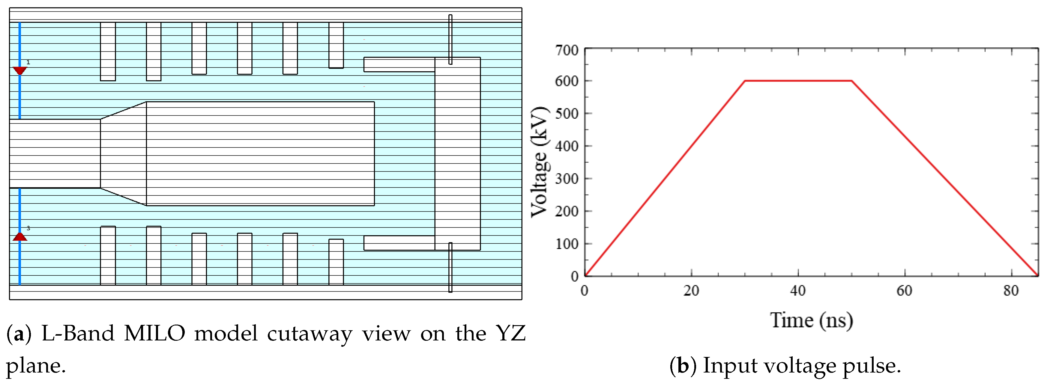 Simulation of an S-Band MILO with Adjustable Beam Dump