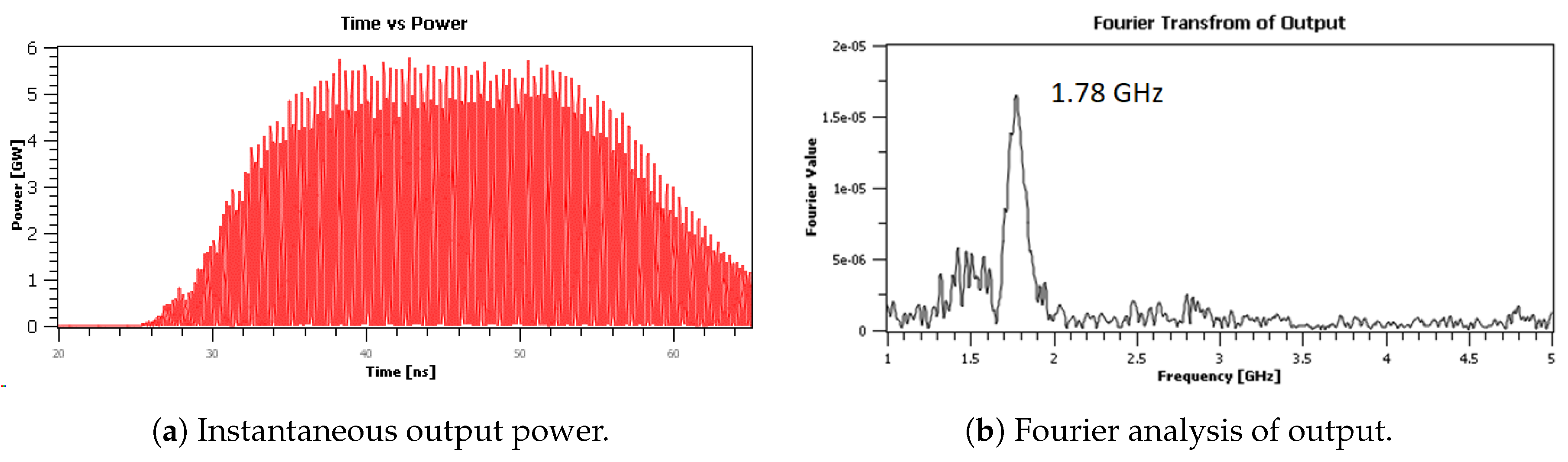 Simulation of an S-Band MILO with Adjustable Beam Dump