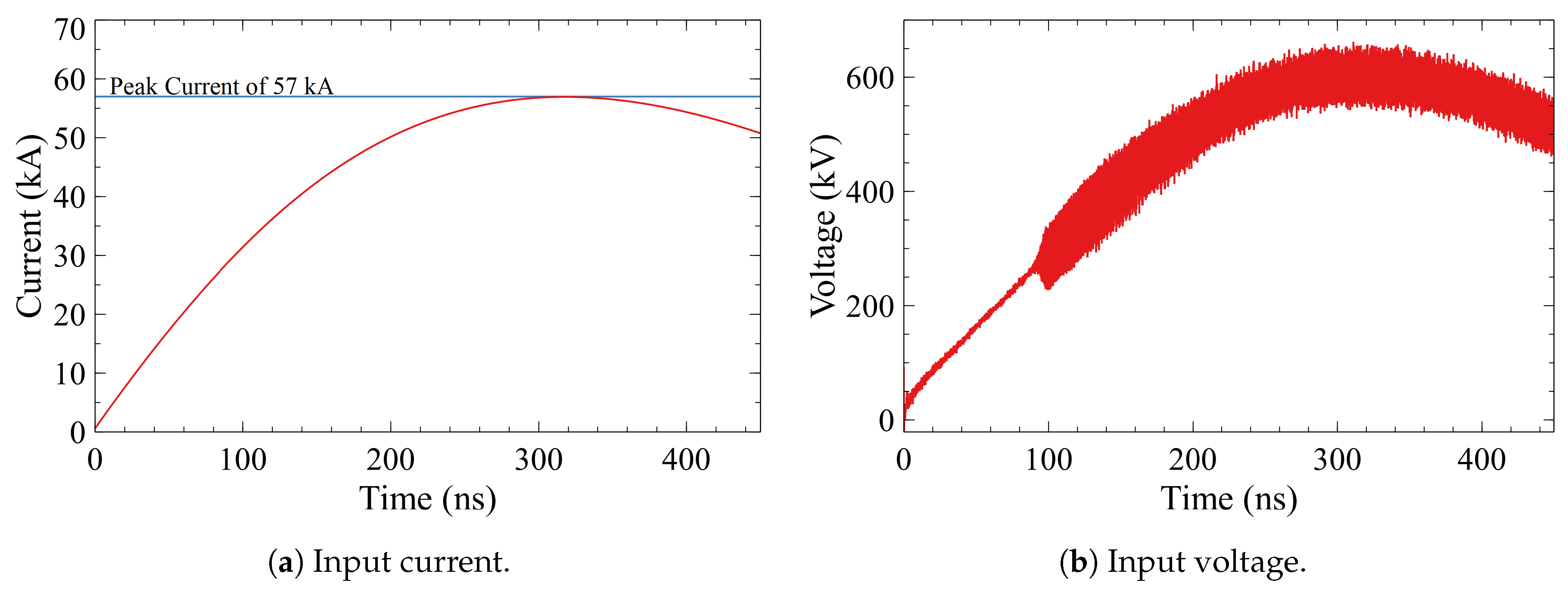 Simulation of an S-Band MILO with Adjustable Beam Dump