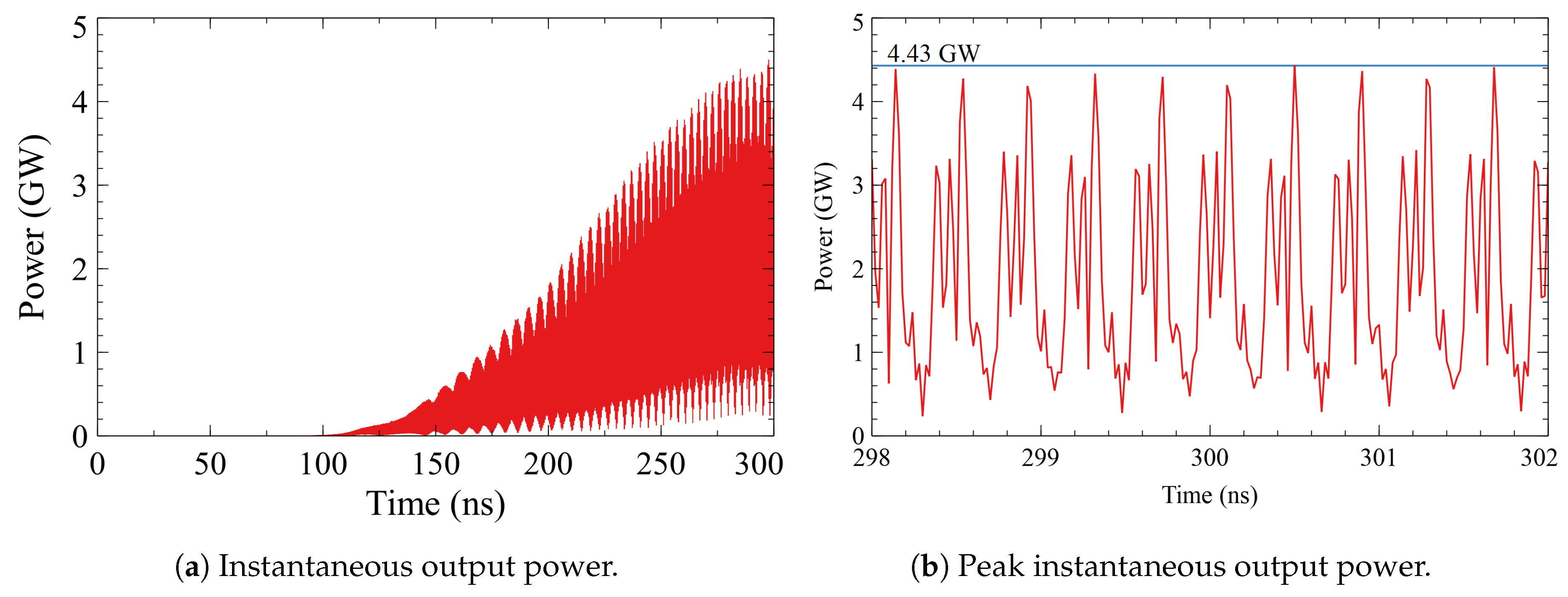 Simulation of an S-Band MILO with Adjustable Beam Dump